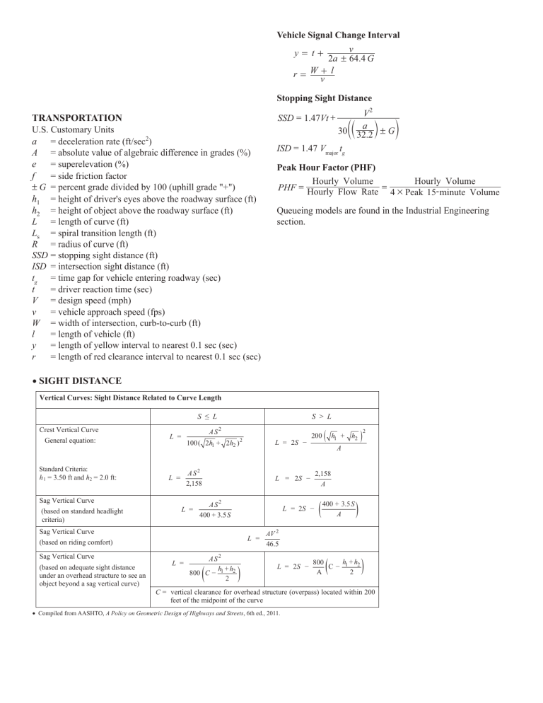 Transportation Engineering Formulas & Equations