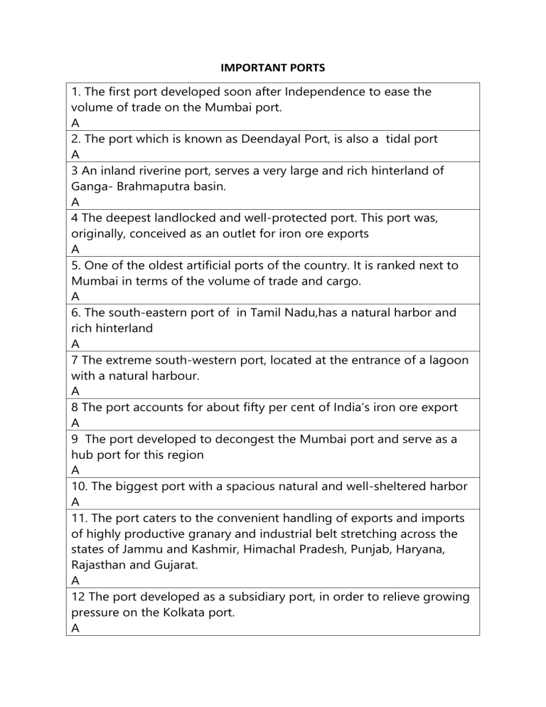 Important Ports of India: Geography Worksheet & Study Guide