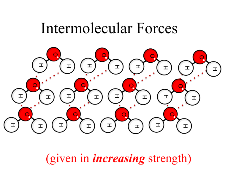 Intermolecular Forces: Dispersion, Dipole, Hydrogen Bonding Explained