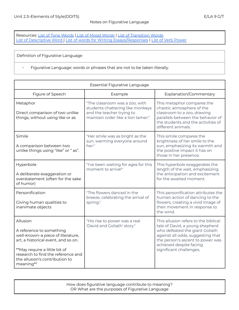 Figurative Language: Types, Examples, & Contribution to Meaning