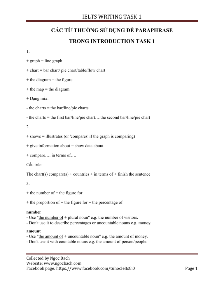 IELTS Writing Task 1: Paraphrasing Guide