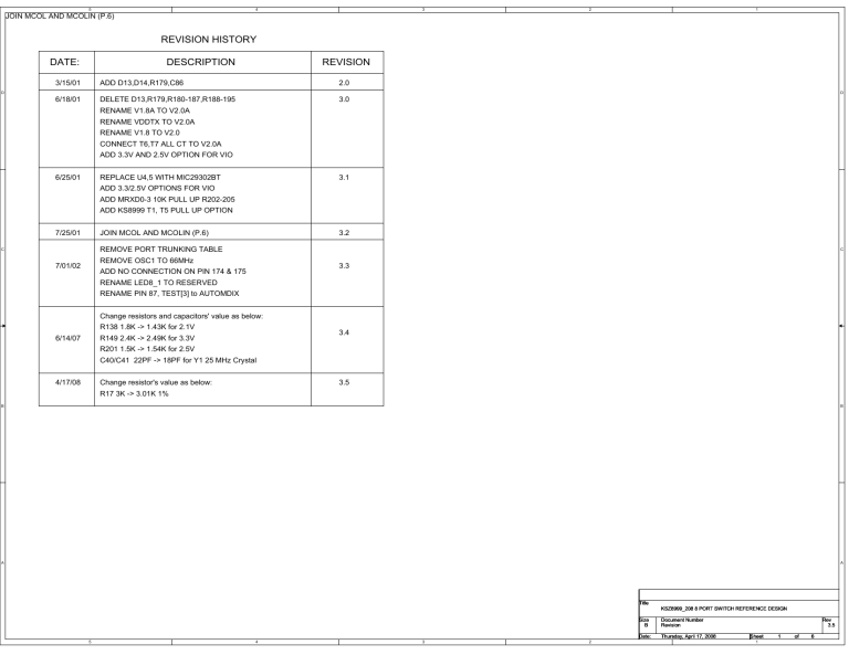 KSZ8999 8-Port Ethernet Switch Reference Design Revision History