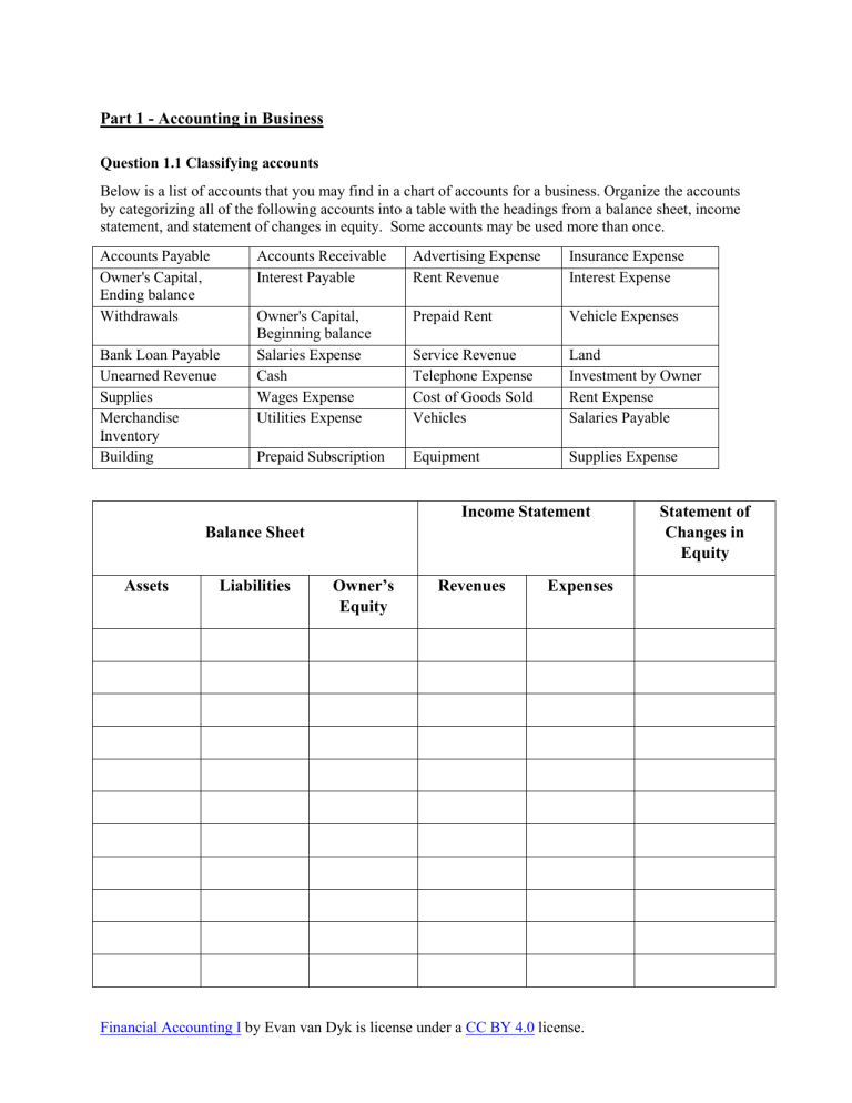 Financial Accounting I: Classifying Accounts & Financial Statements
