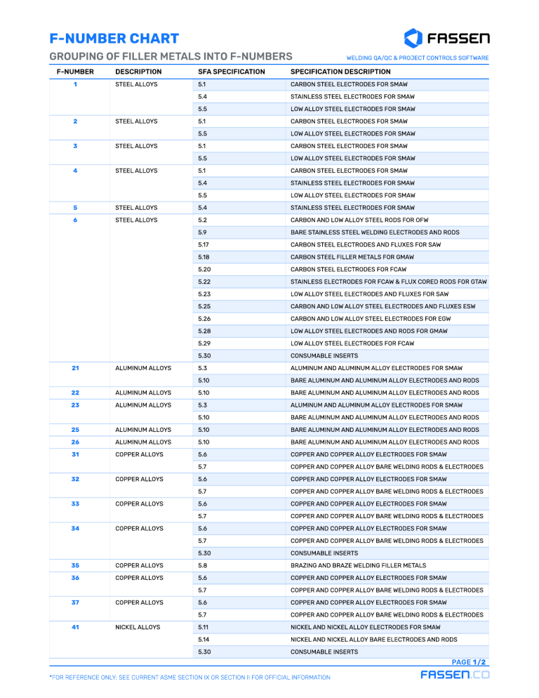 F-Number Chart: Welding Filler Metals & Welder Qualification (ASME)