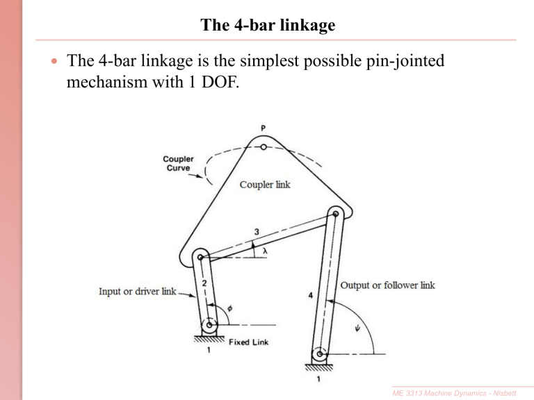 4-Bar Linkage: Grashof Condition & Classification