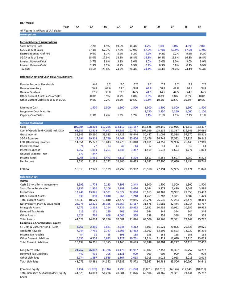 DCF Model: Financial Projections & Analysis