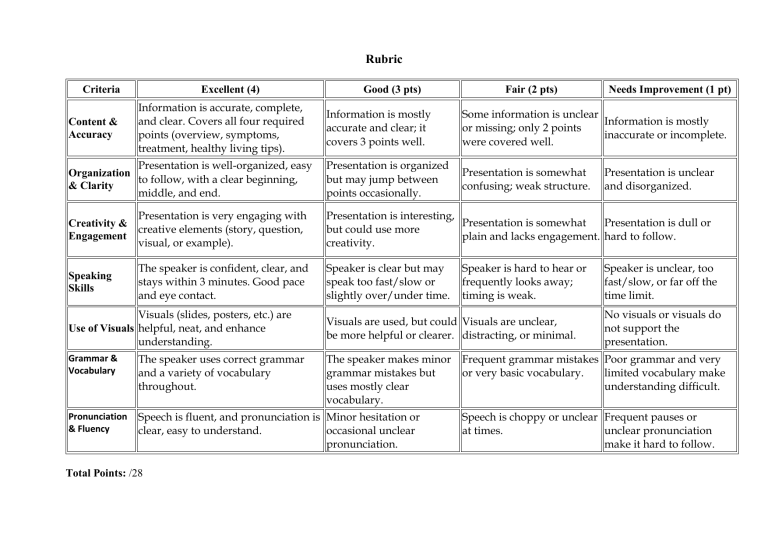 Presentation Rubric: Evaluate Speaking, Content, Visuals & Grammar