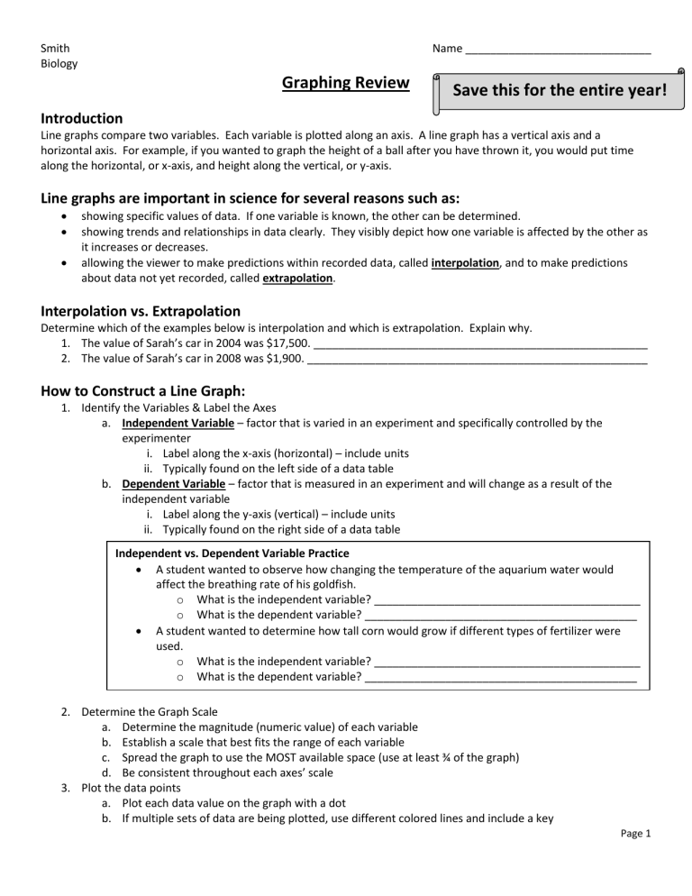 Biology Graphing Review: Variables, Scales, and Data Interpretation