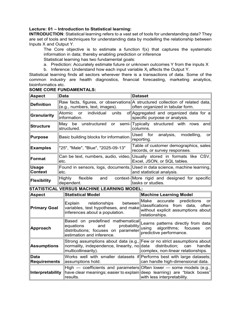 Introduction to Statistical Learning: Concepts, Models & Goals