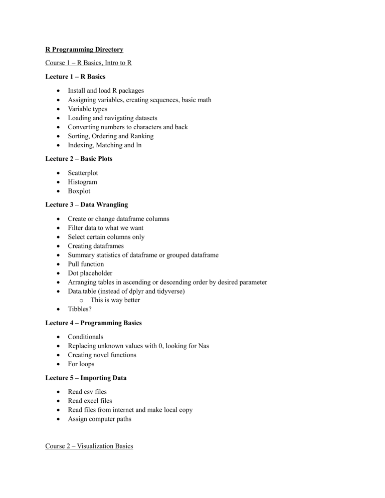 R Programming Course Directory: Basics, Data Wrangling, Visualization