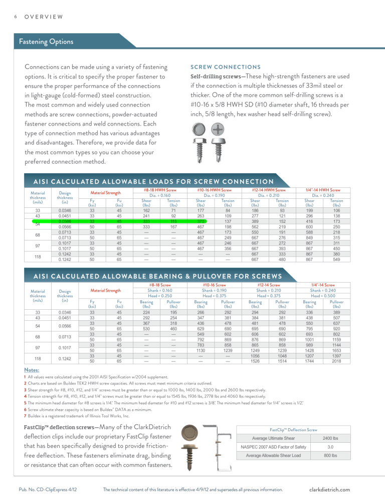 Light-Gauge Steel Fastening Options: Screws, PAF, Welds | ClarkDietrich