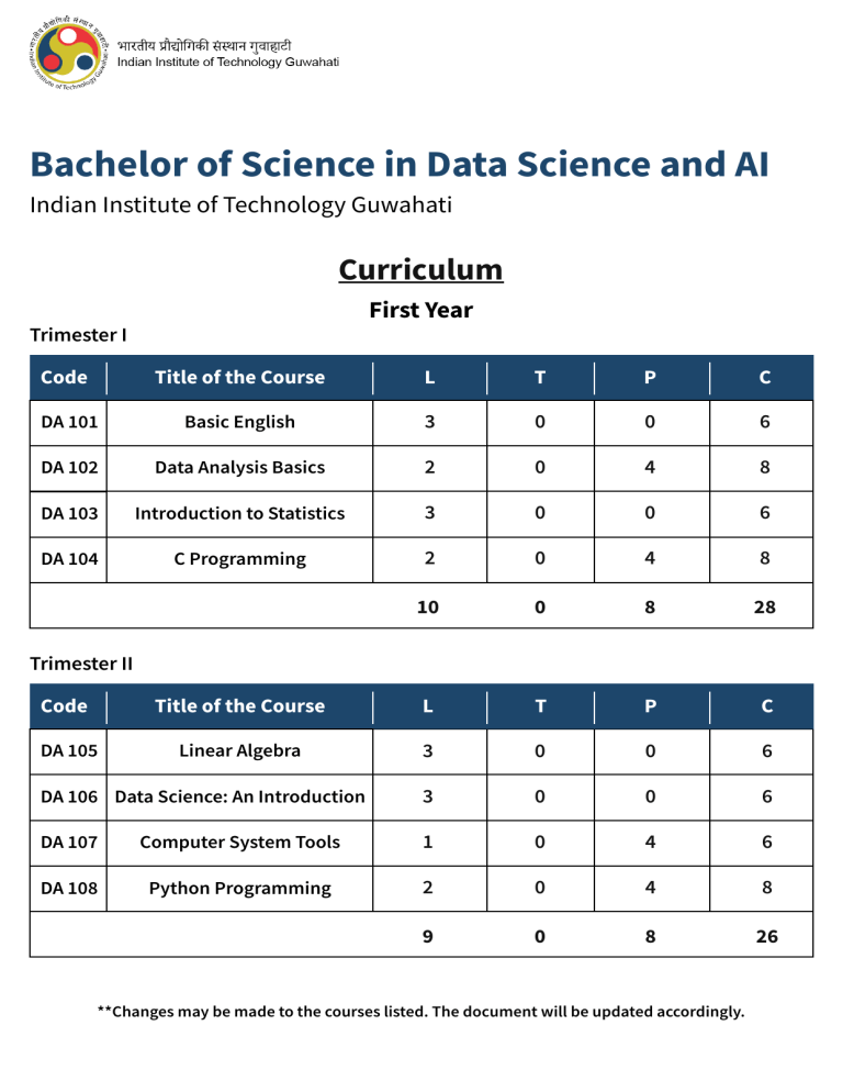 IIT Guwahati Data Science & AI Curriculum - First Year Courses