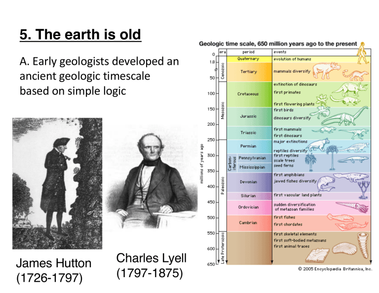 Geologic Time, Radiometric Dating & Evolutionary Phylogenetics