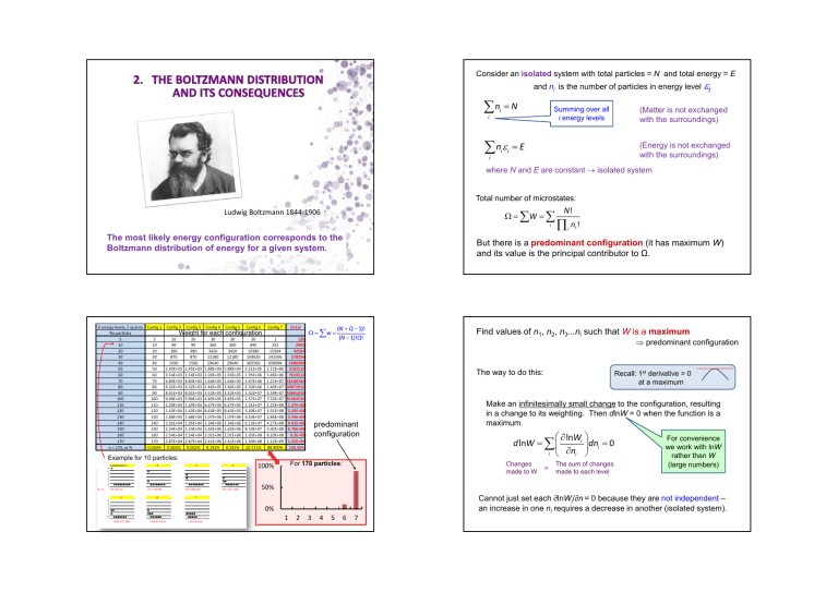 Boltzmann Distribution: Energy Configuration, Microstates & Statistical ...