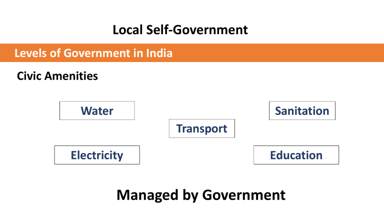 Local Self-Government in India: Levels, Functions & Civic Amenities