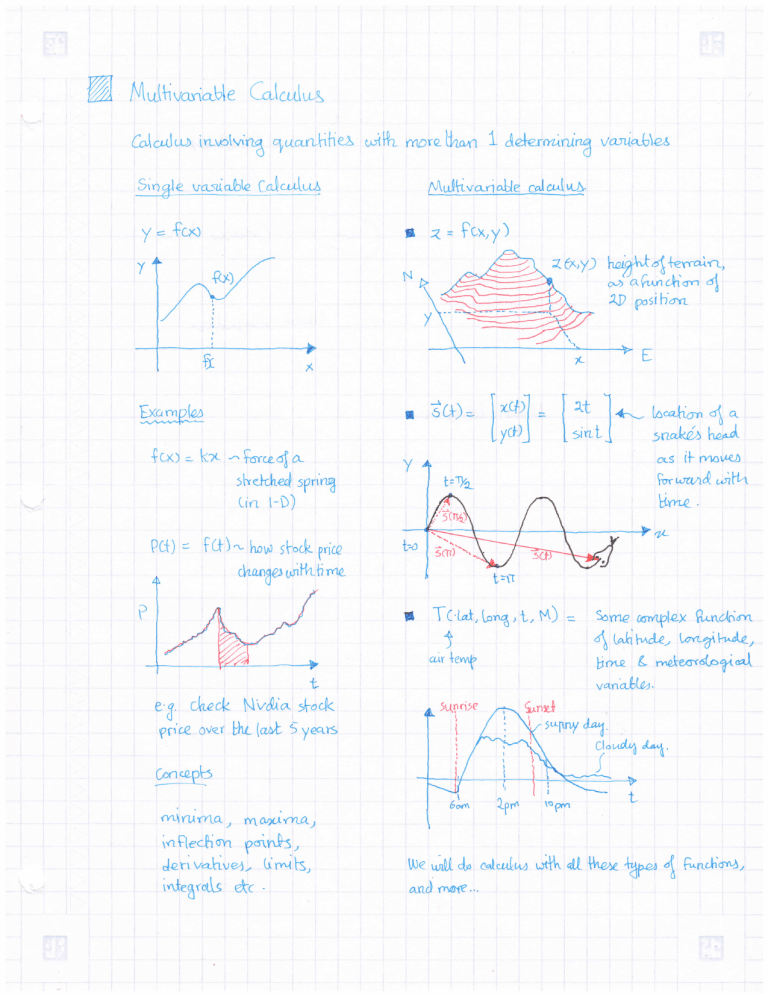 Apuntes de Cálculo Multivariable