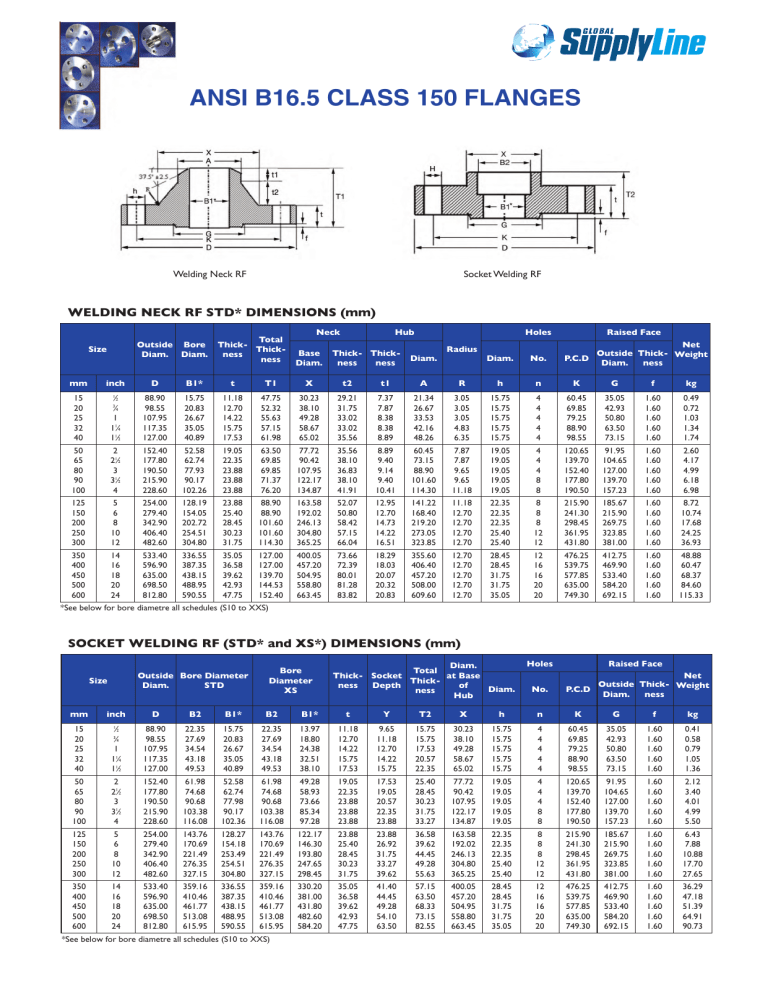 ANSI B16.5 Class 150 Flange Dimensions & Weights | Technical Data
