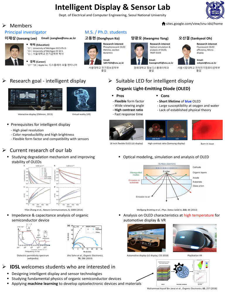 Intelligent Display & Sensor Lab: Seoul National University Research
