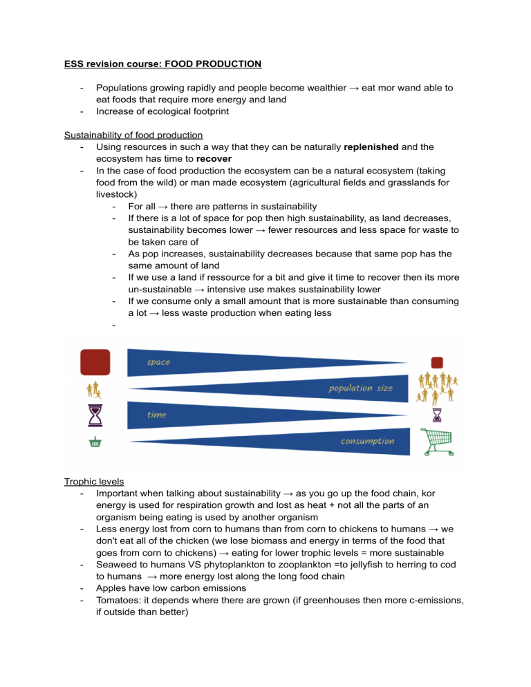 Food Production & Sustainability: ESS Revision Course Notes