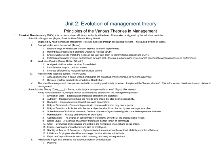 Evolution of Management Theory: Classical to Contemporary Approaches
