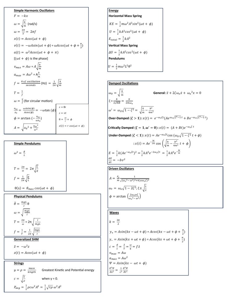 Physics Formulas: SHM, Waves, Optics, Oscillations Reference Sheet