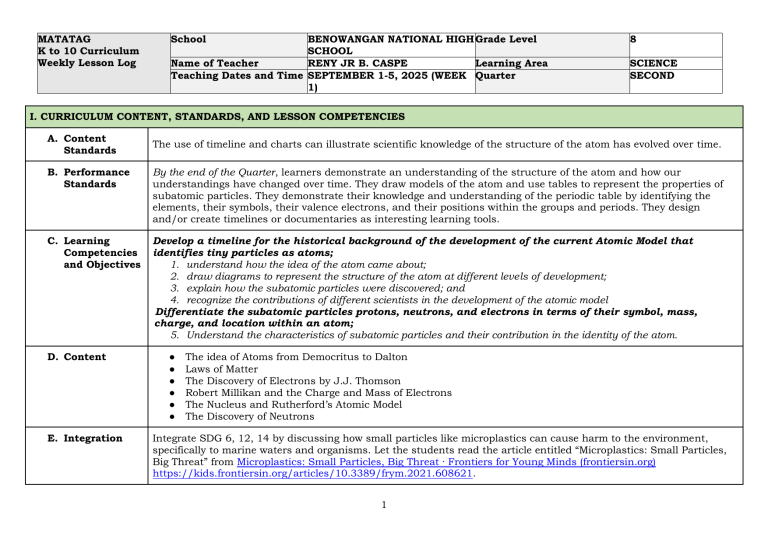 Grade 8 Science Lesson Log: Atomic Model & Subatomic Particles