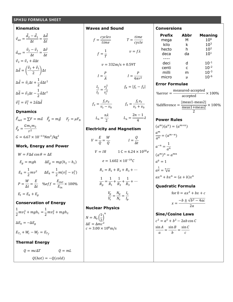 SPH3U Physics Formula Sheet: Kinematics, Waves, Energy & More