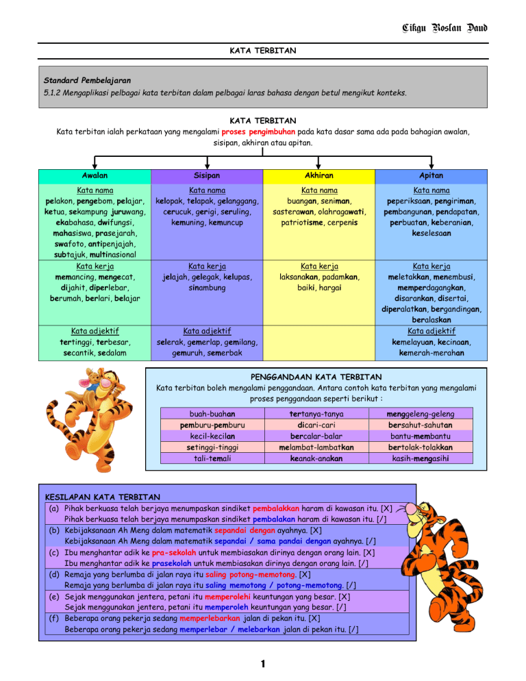 Kata Terbitan: Pengimbuhan Bahasa Melayu