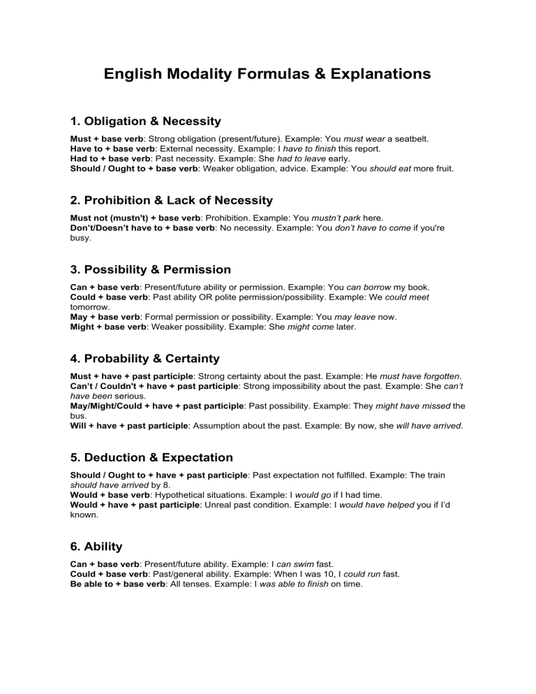 English Modality Formulas & Explanations: A Grammar Guide