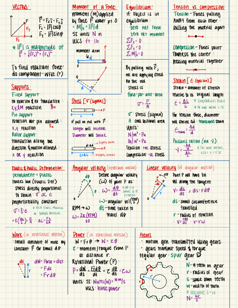 Mechanics & Materials: Vectors, Moments, Stress, Strain, Gears Study Guide