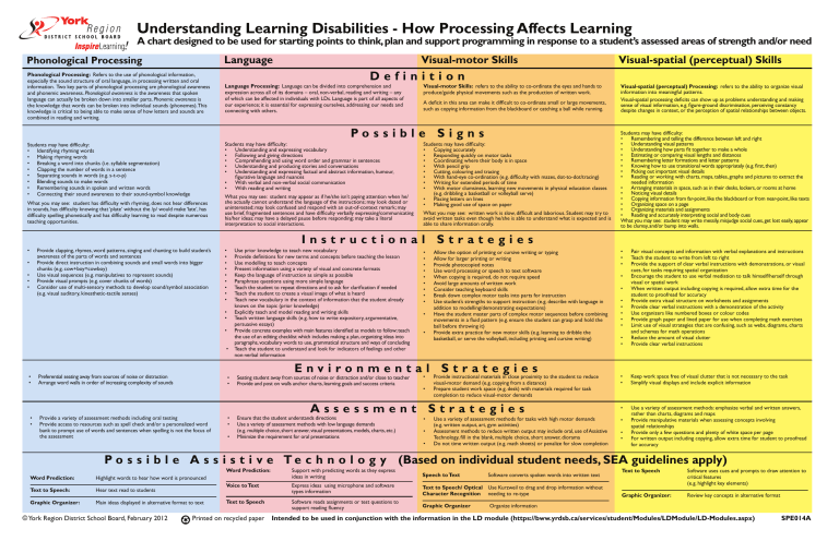 Understanding Learning Disabilities: Processing & Support