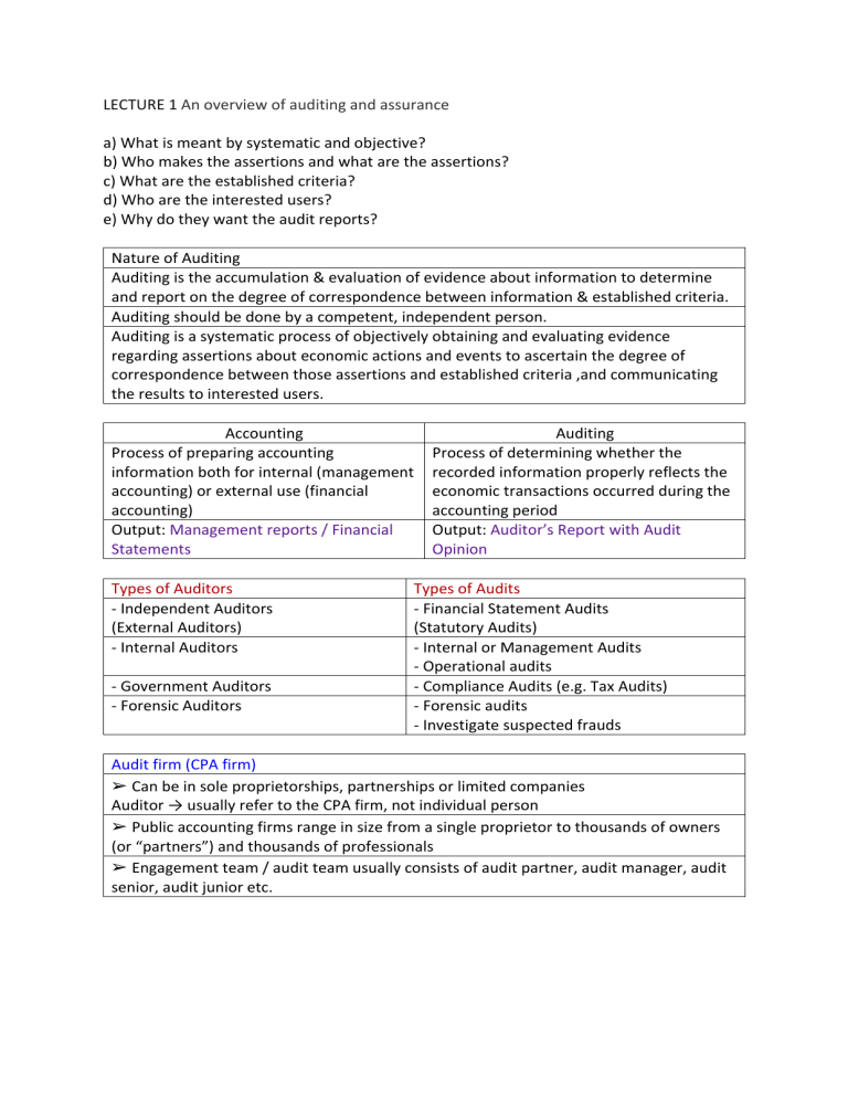 Auditing And Assurance Overview Lecture Notes