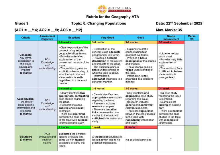 Grade 9 Geography ATA Rubric: Changing Populations Assessment
