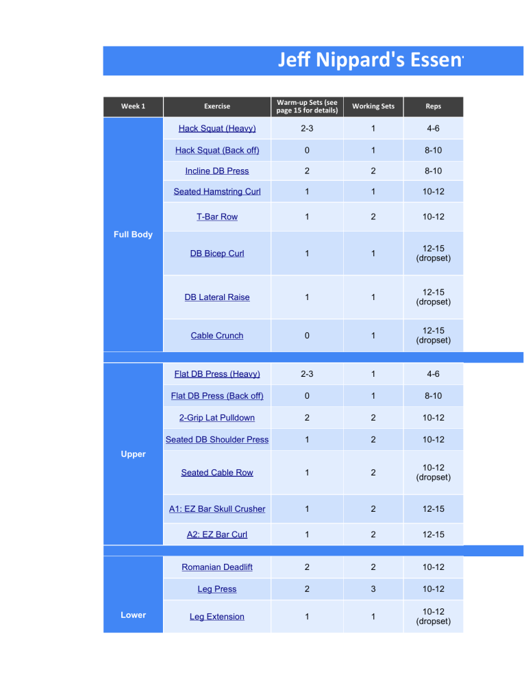 Jeff Nippard's Essentials Pro Workout Plan