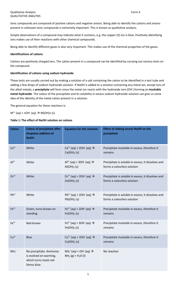Qualitative Analysis: Ion Identification Worksheet