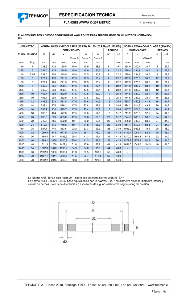 AWWA C-207 Metric Flange Technical Specification