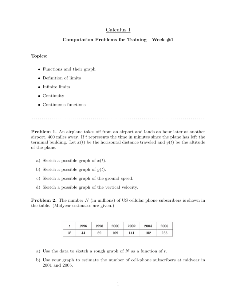 Calculus I Computation Problems: Functions, Limits, Continuity