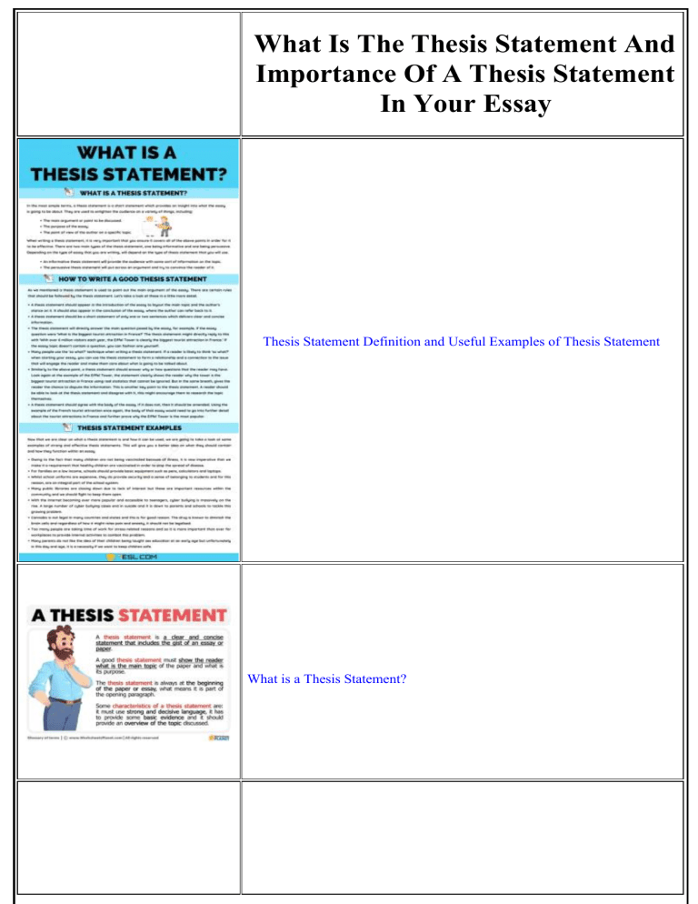 Thesis Statement: Definition, Importance & Examples