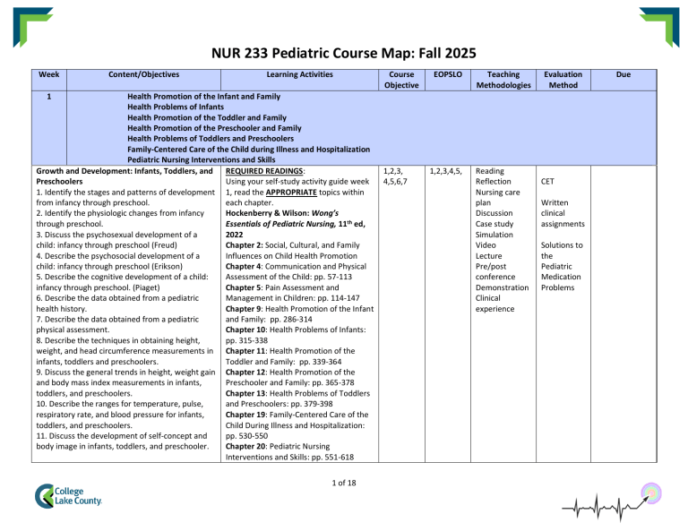 NUR 233 Pediatric Nursing Course Map: Fall 2025