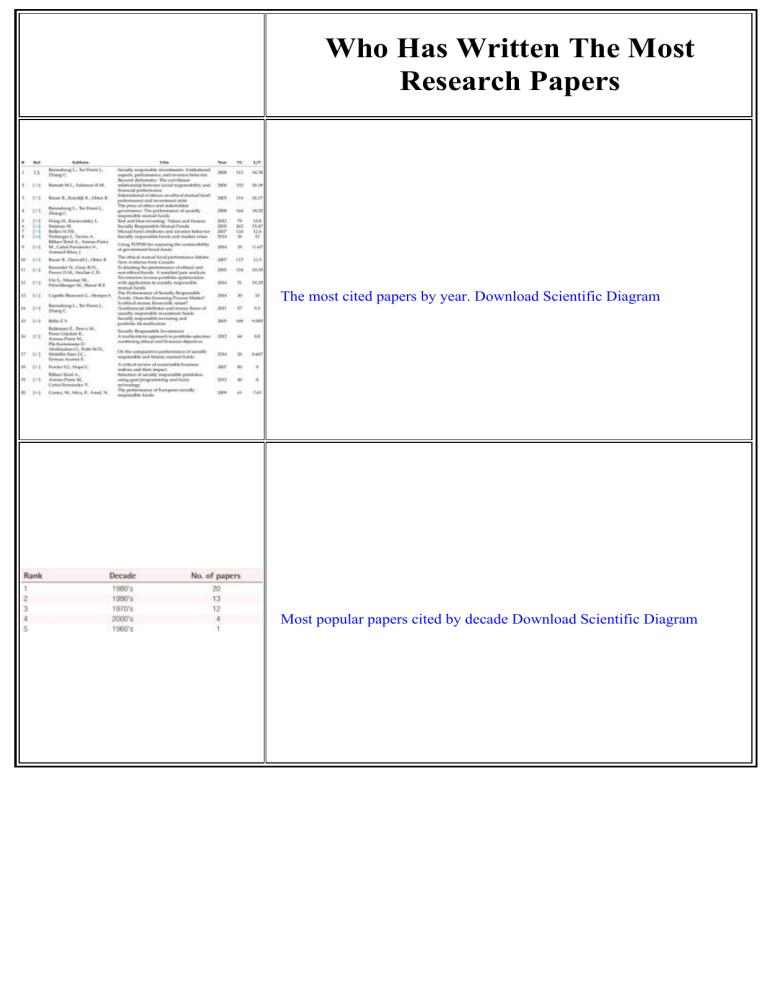Most Cited Research Papers: Analysis by Year & Decade