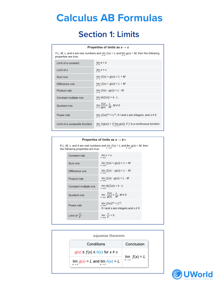 Calculus AB Formulas: Limits, Derivatives, Integrals