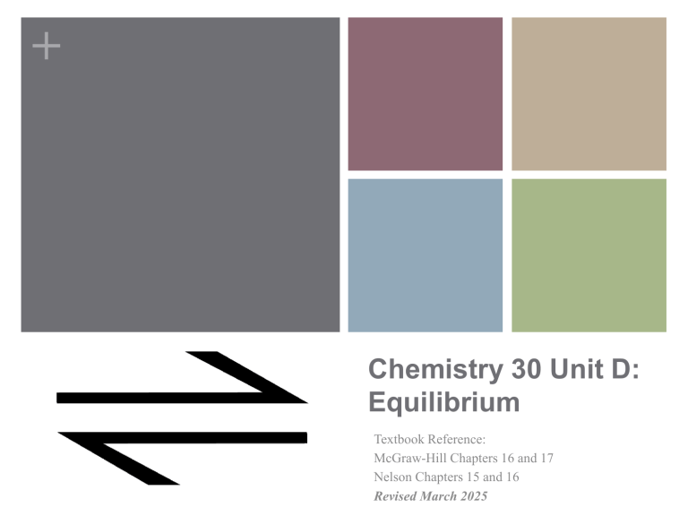 Chemical Equilibrium: Chemistry 30 Unit D Presentation