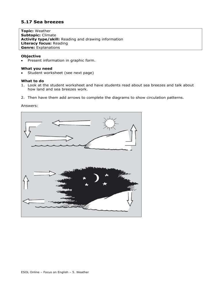 Sea Breezes & Land Breezes: Weather Activity Worksheet for Students