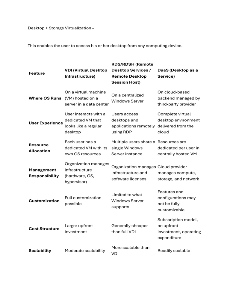 Desktop & Storage Virtualization: VDI, RDS, DaaS, Thin Provisioning