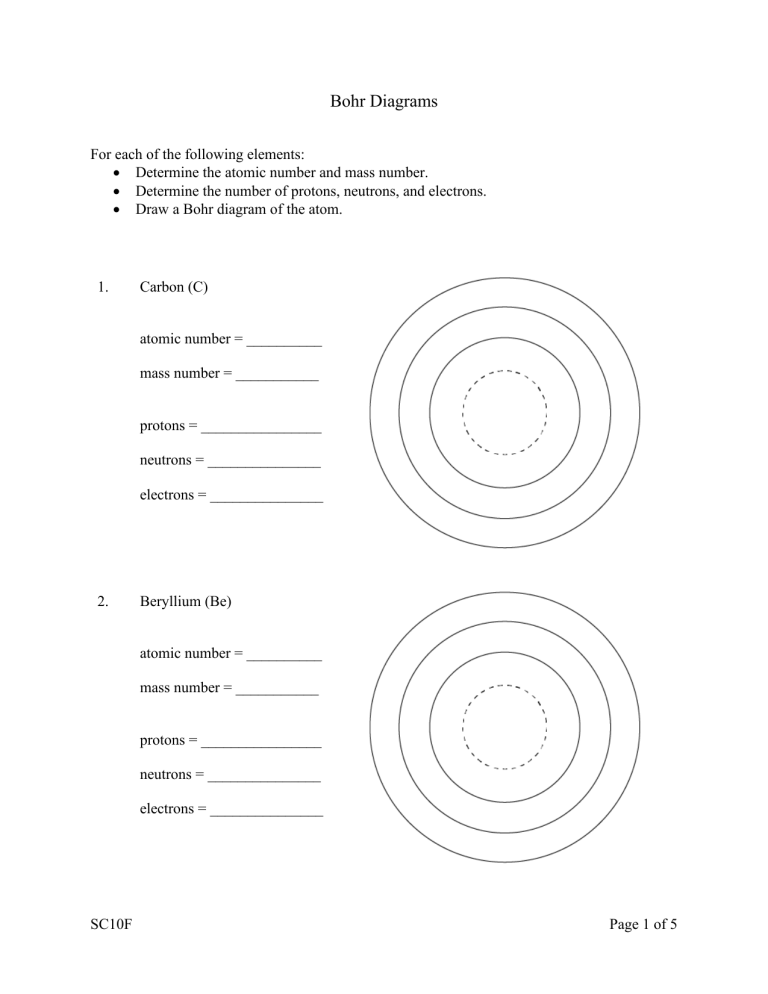 Bohr Diagrams Worksheet: Atomic Structure Practice
