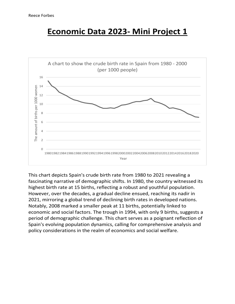 Spain's Birth Rate & Population: 1980-2022 Analysis