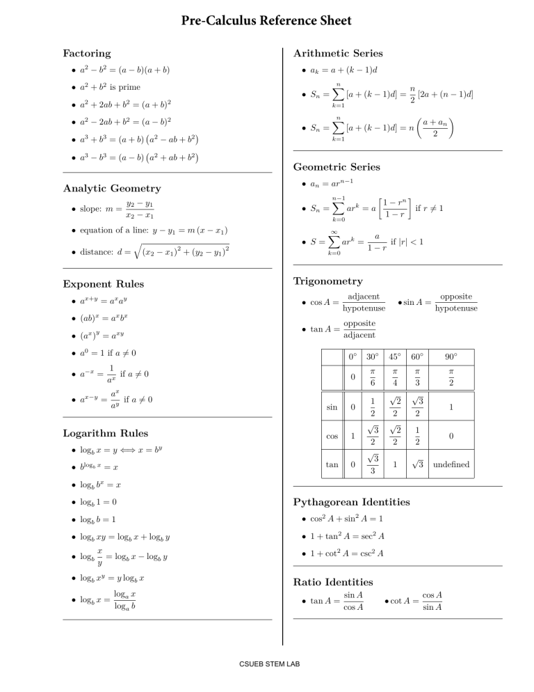 Pre-Calculus Reference Sheet: Formulas, Identities & Geometry