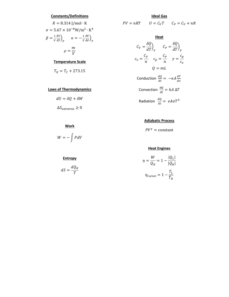 Physics Formula Sheet: Thermodynamics, Waves, Optics