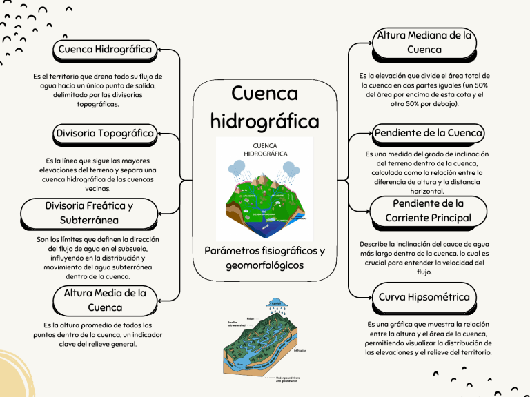 Diagrama de Cuenca Hidrográfica: Conceptos Clave