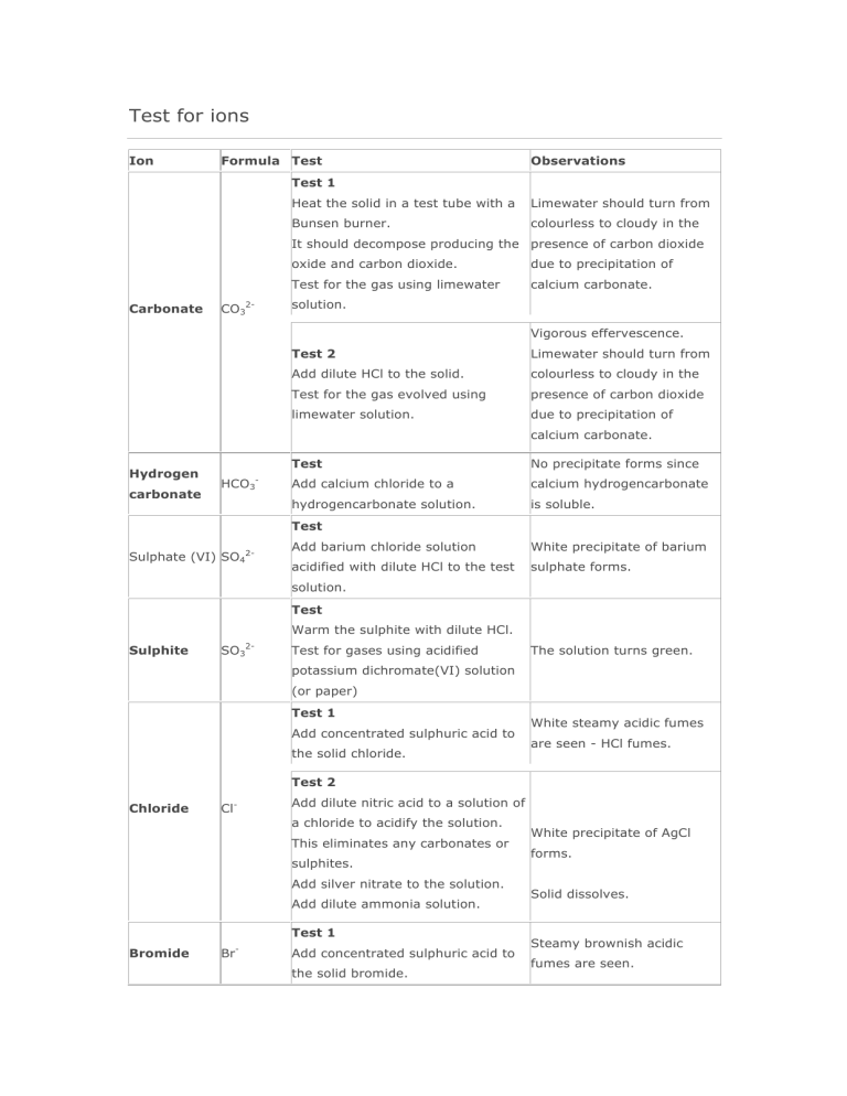 Chemistry Practical Guide: Ion, Gas Tests, Titration & Enthalpy